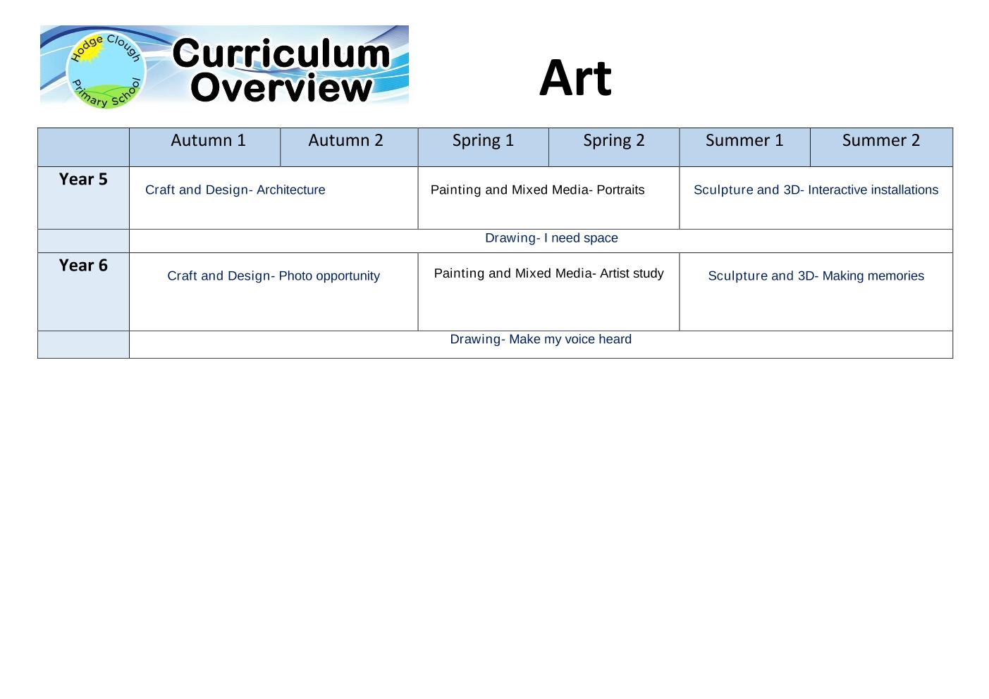 Hodge Clough Primary School - Art curriculum map